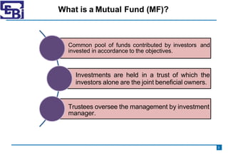 Presentation on Introduction to Mutual Funds Investing.pptx