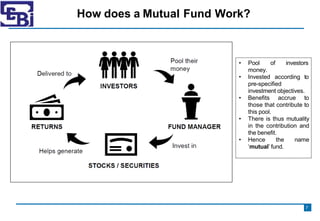 Presentation on Introduction to Mutual Funds Investing.pptx