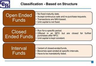 Presentation on Introduction to Mutual Funds Investing.pptx