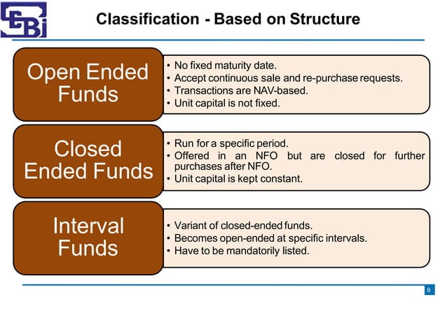 Presentation on Introduction to Mutual Funds Investing.pptx | Stocks ...