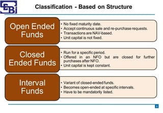 Presentation on Introduction to Mutual Funds Investing conv.pptx