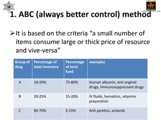 Inventory management | PPTX | Business Accounting & Finance | Business