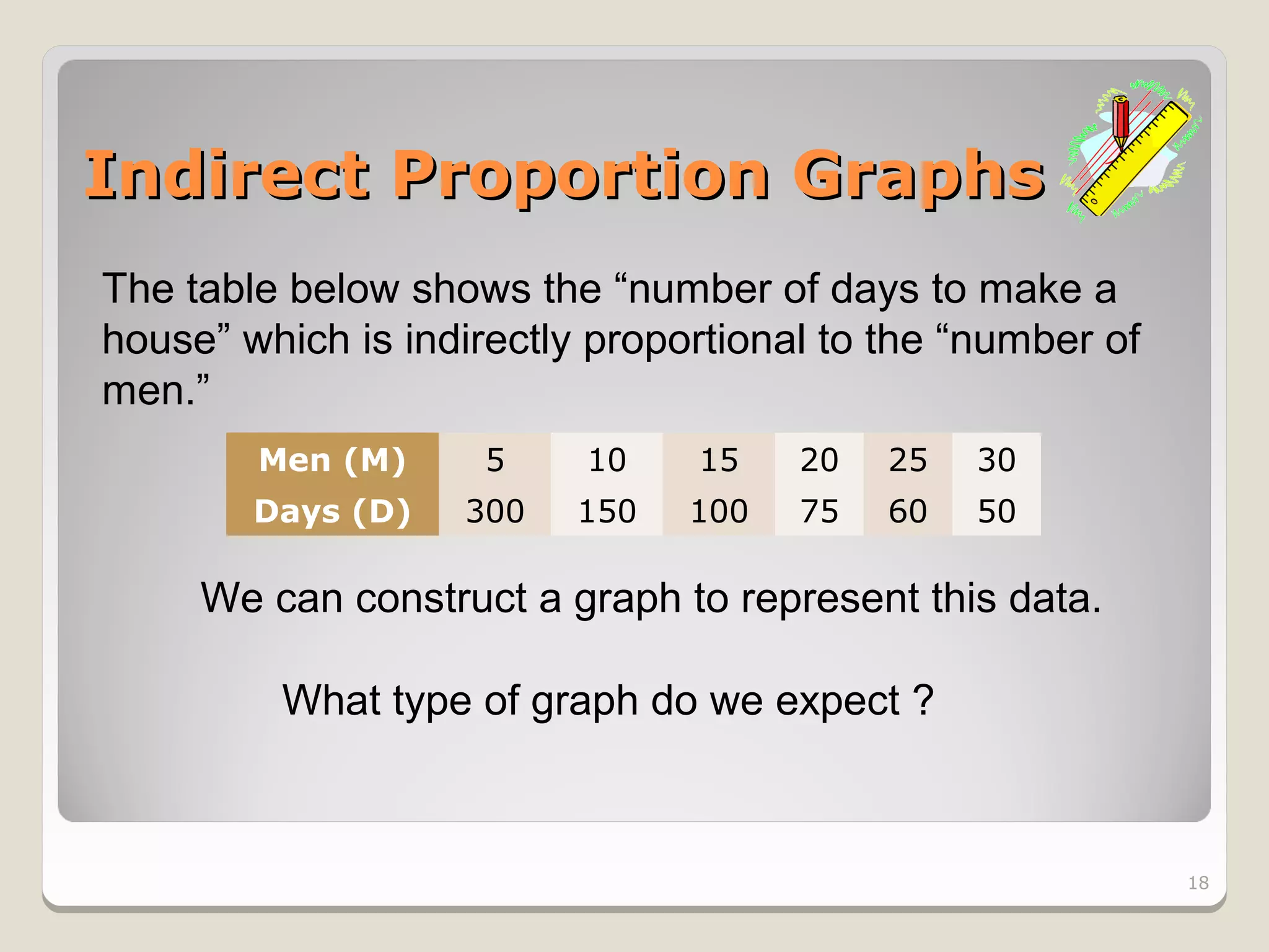 Presentation on inverse proportion | PPT