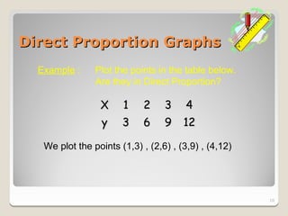 Presentation on inverse proportion | PPT