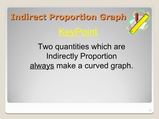 Presentation on inverse proportion | PPT