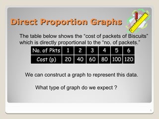 Presentation on inverse proportion | PPT