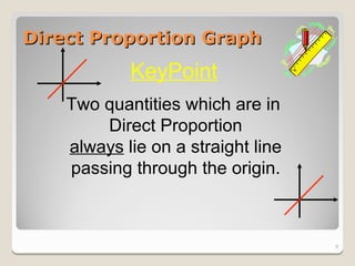 Presentation on inverse proportion | PPT