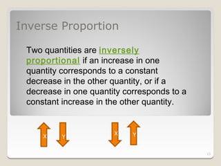 Indirectly Proportional