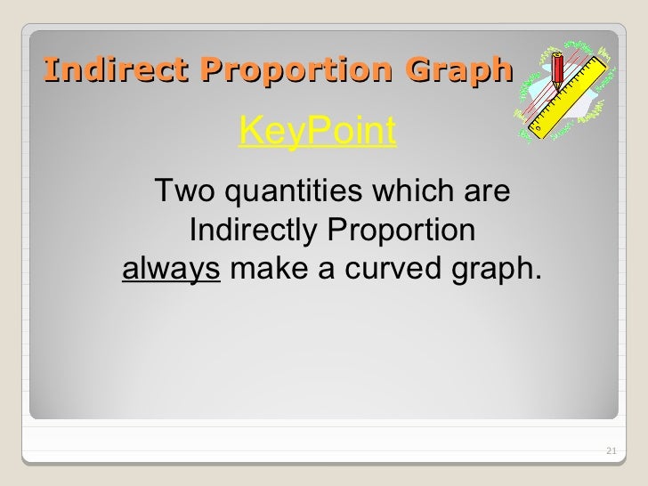 Presentation on inverse proportion