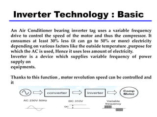 Inverter Technology in Air Conditioners | PPTX