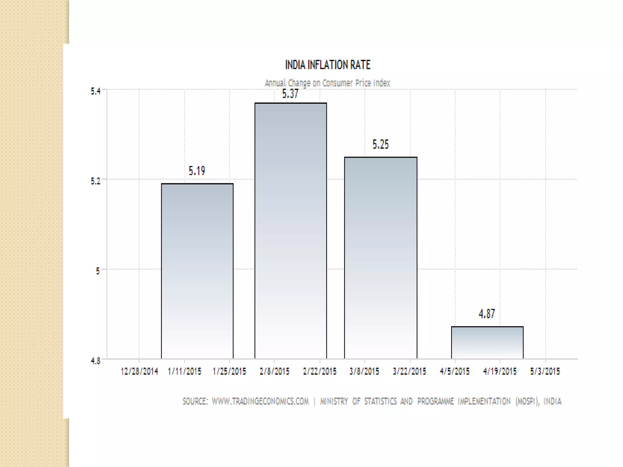 Presentation on investor s hedge against inflations2 | PPTX