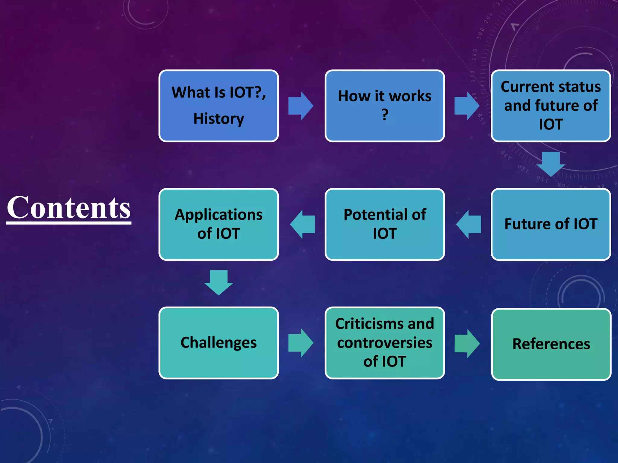 Presentation on IOT | PPTX