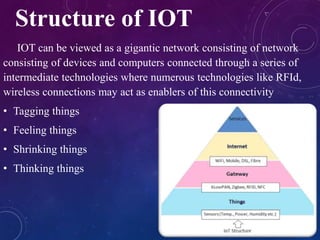 Presentation on IOT | PPTX