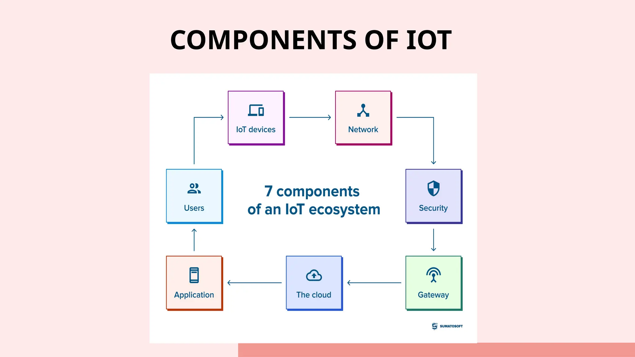 Presentation on internet of things on iot | PPT