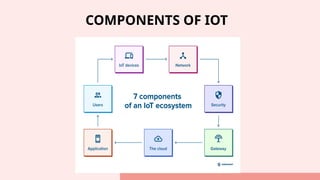 Presentation on internet of things on iot | PPT