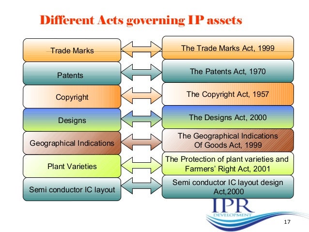 Presentation on ipr by seweta srivastava