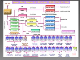 Presentation On Ips | PPTX