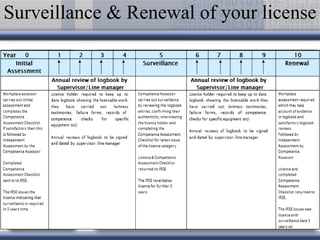 Guidance on IRSE Licensing and Membership | PPT