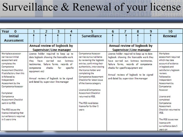 Guidance on IRSE Licensing and Membership