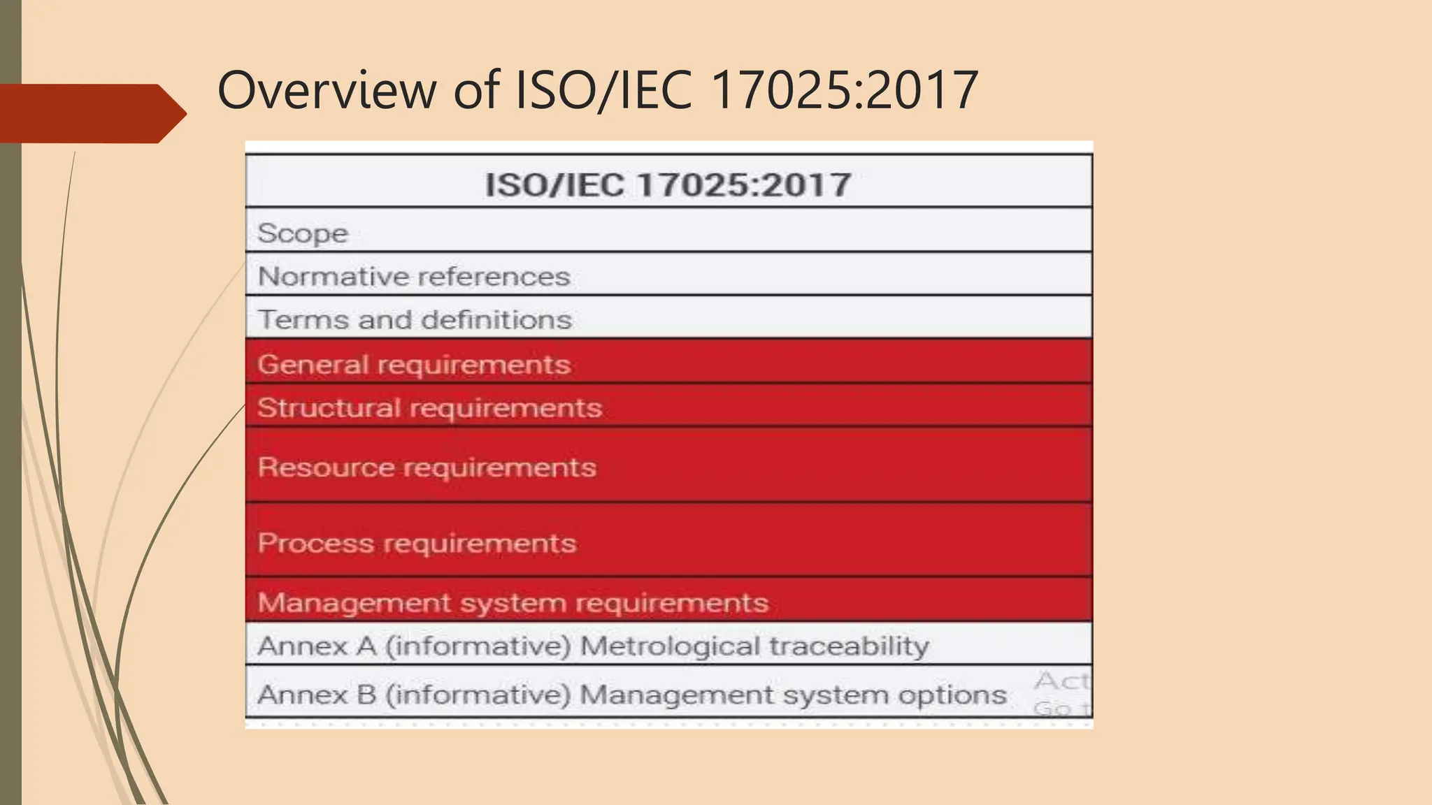 Presentation on ISO-IEC 17025-2017.pptx