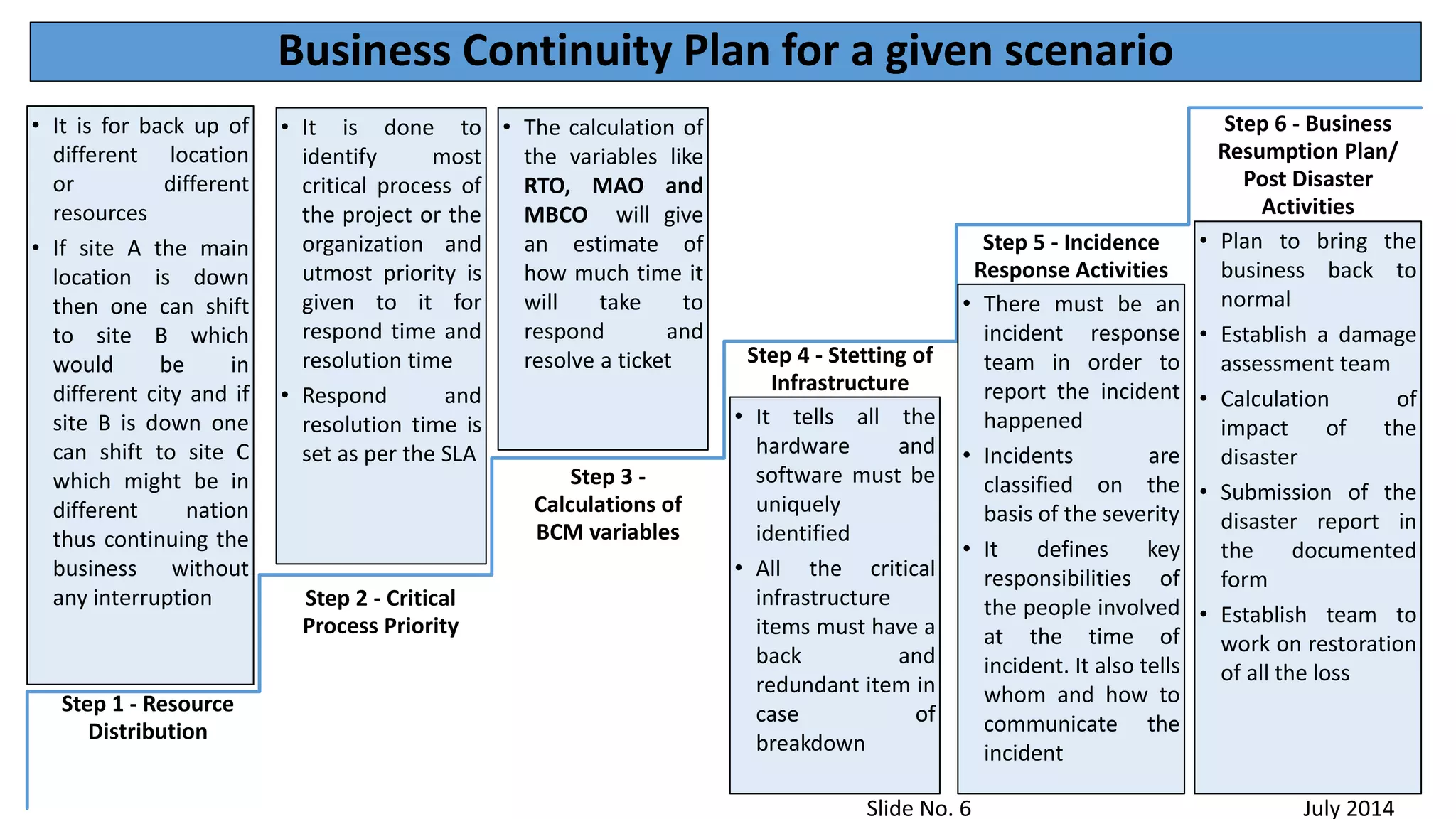 Presentation on iso 27001-2013, Internal Auditing and BCM | PPTX