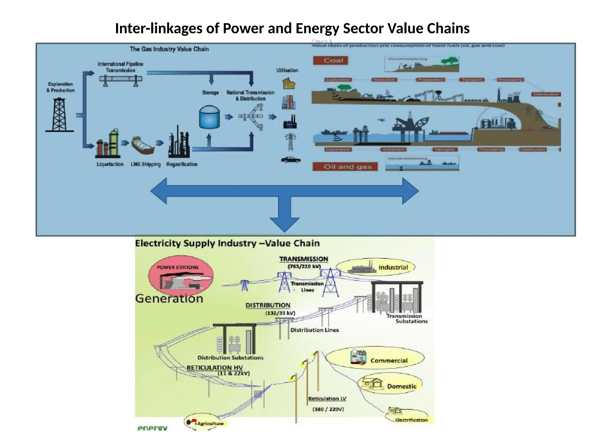 Presentation on issues & challenges in Power & Energy Sector of ...