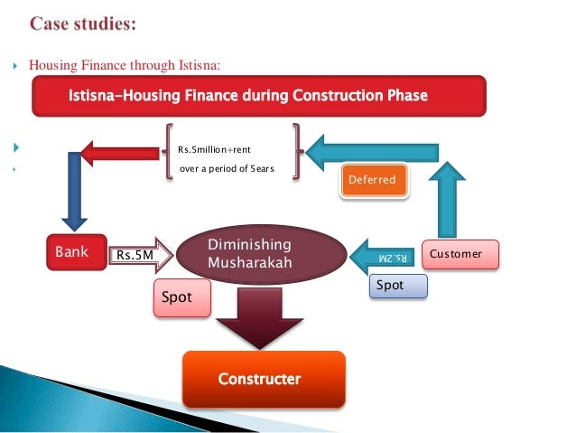 Presentation on istisna