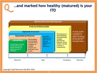 IT Outsourcing Assessment Services | PPT