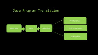 Presentation on java | PPTX