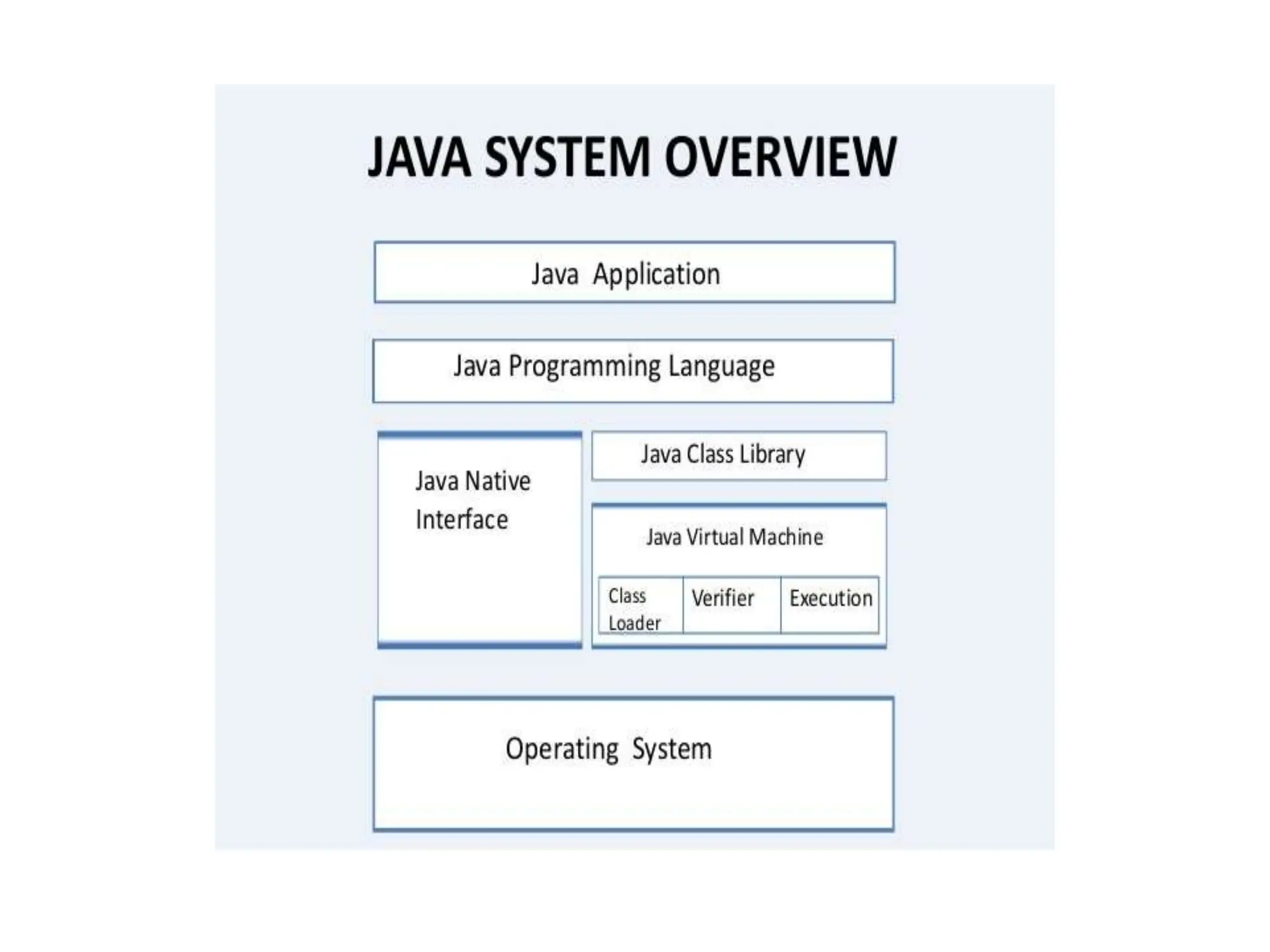 Presentation on java life of a deveoper.pptx