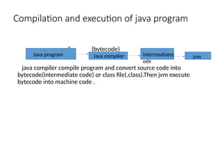 Presentation on java questions and whole syllabus.pptx