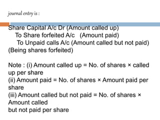 Presentation on Accounting Treatment of Share Capital (Forfeiture and ...