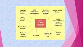Presentation on journal suggestion tool and journal finder | PPTX