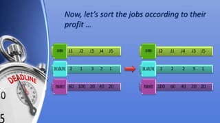 Job Sequencing with Deadlines | PPT