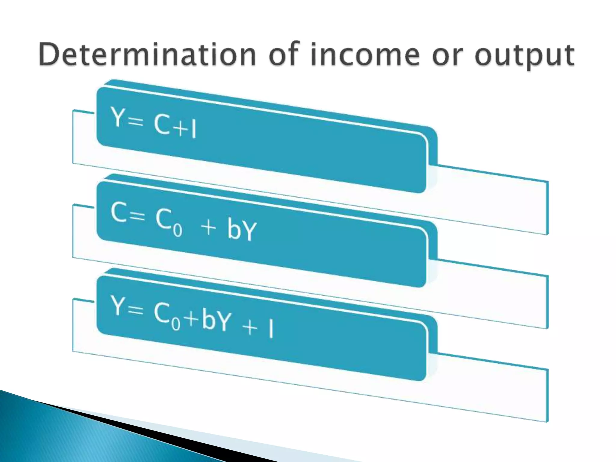 Presentation on keynesian theory | PPTX