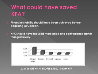 presentation on kfa.pdf