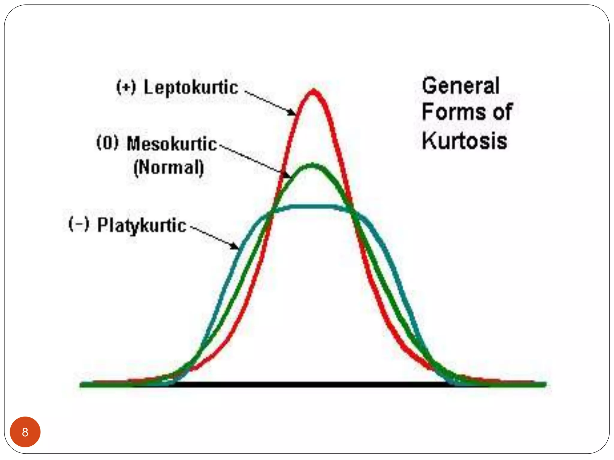 Presentation on kurtosis statistics | PPT
