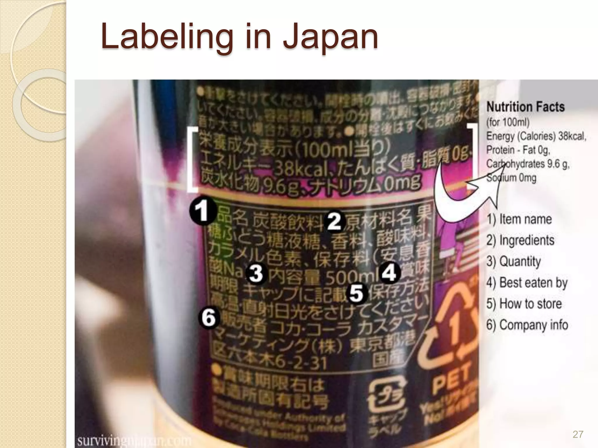 PPT ON NUTRACEUTICAL AND THEIR LABELING | PPTX