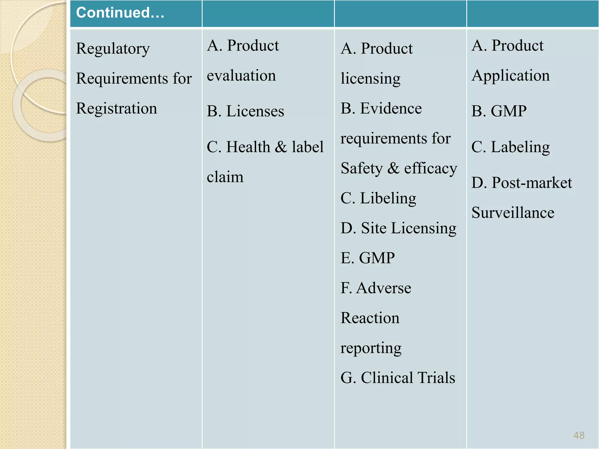 PPT ON NUTRACEUTICAL AND THEIR LABELING | PPTX