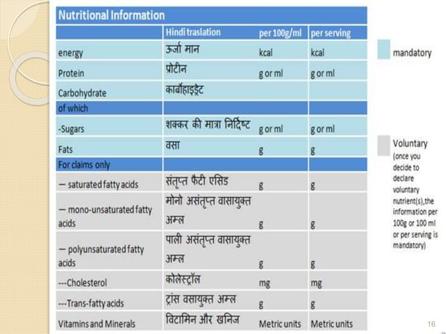 PPT ON NUTRACEUTICAL AND THEIR LABELING | PPTX