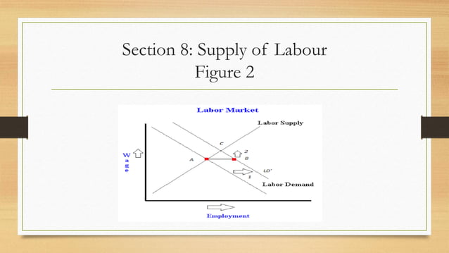 PRESENTATION LABOUR ECONOMICS BY DR. JULIUS KWAKU KATTAH | PDF