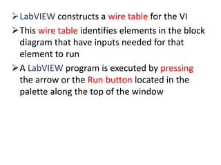 Presentation on LabVIEW Basics | PPTX