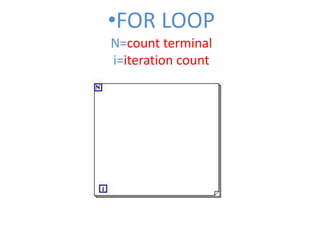 Presentation on LabVIEW Basics | PPTX