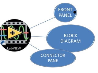 Presentation on LabVIEW Basics | PPTX