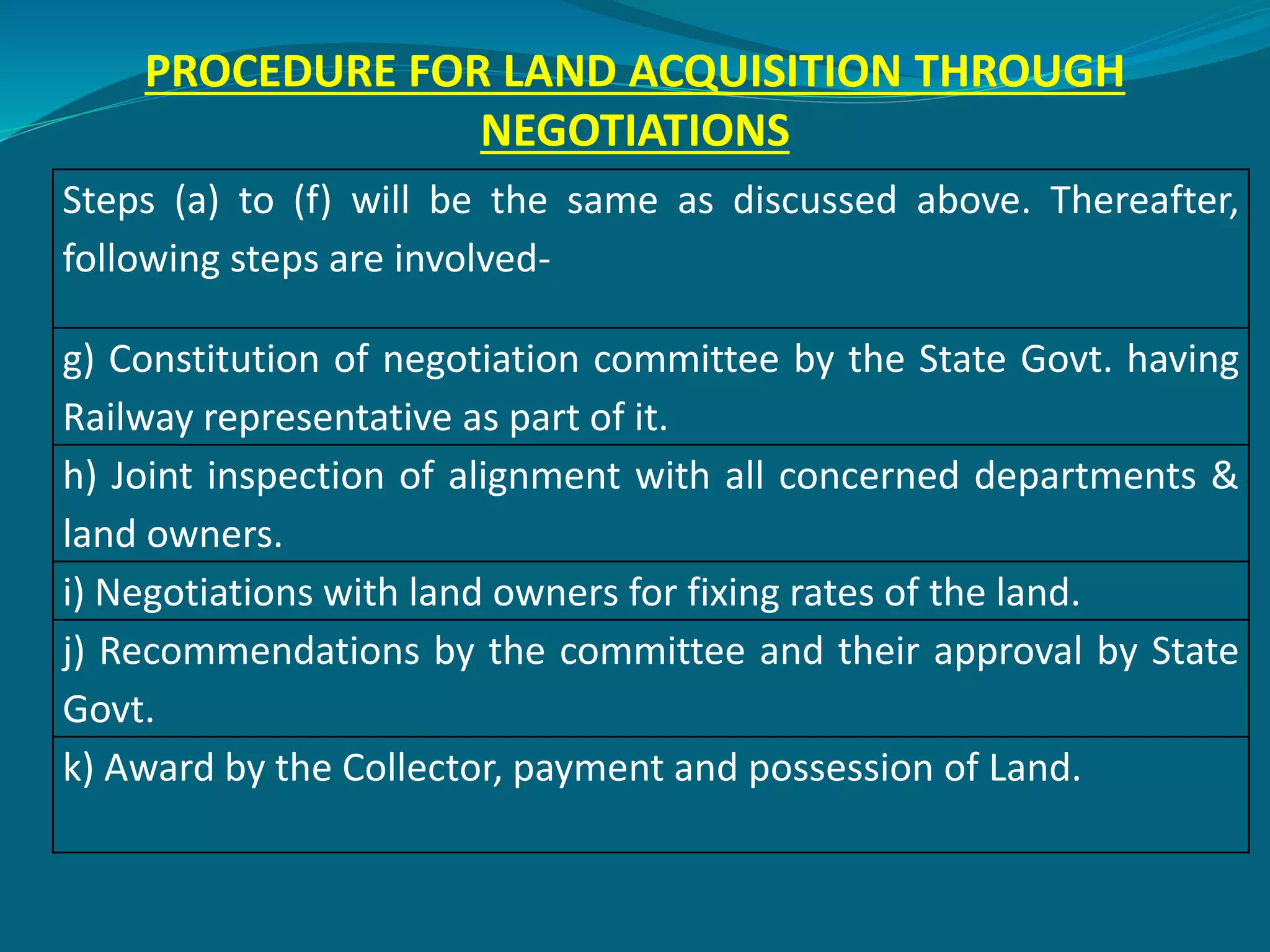 PRESENTATION ON LAND ACQUISITION.Final (1).pptx