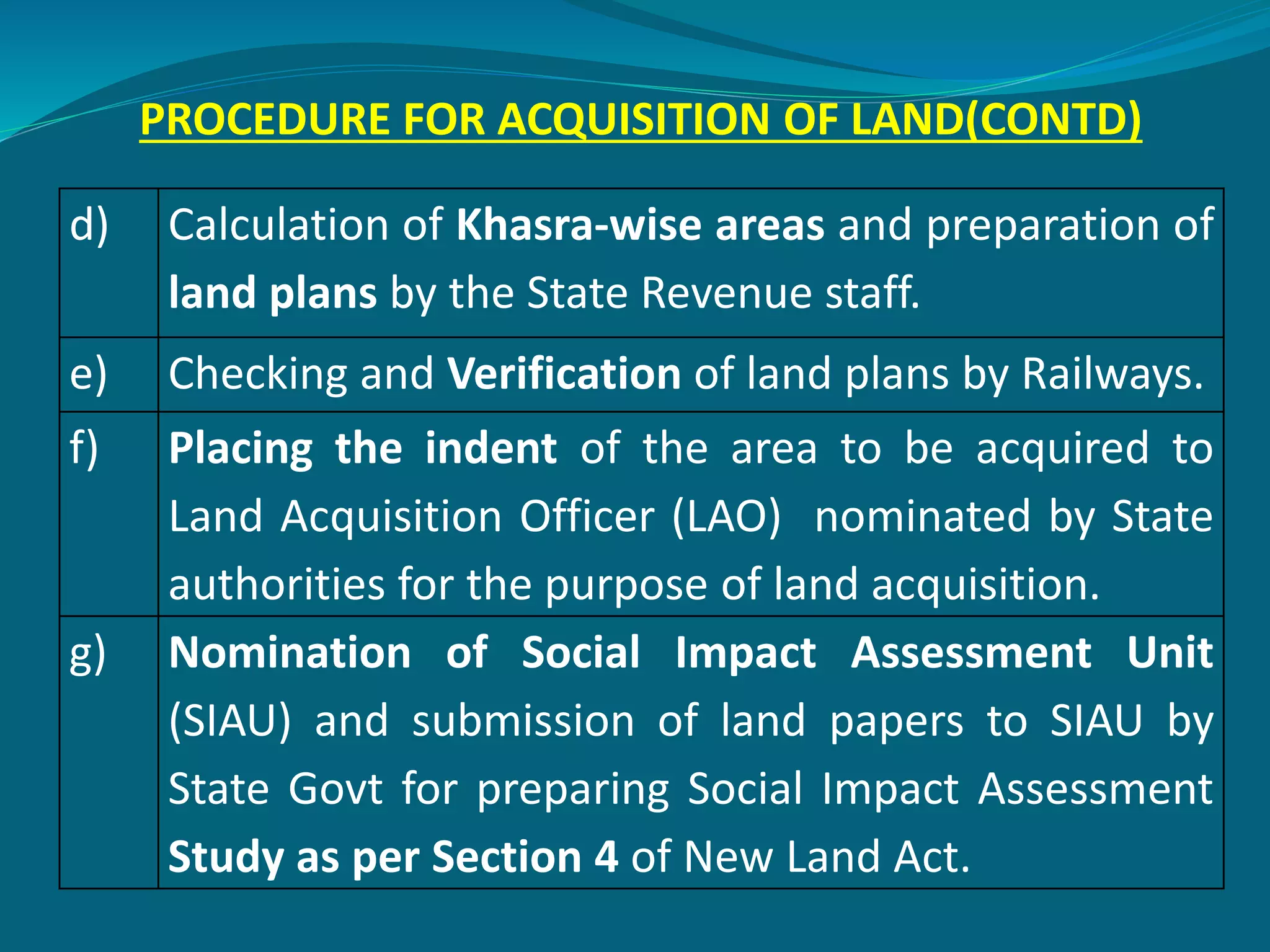 PRESENTATION ON LAND ACQUISITION.Final (1).pptx