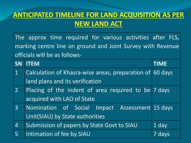 PRESENTATION ON LAND ACQUISITION.Final (1).pptx