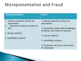Presentation on law and misperception | PPTX