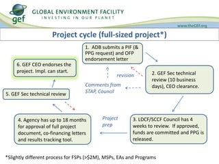 GEF Adaptation Program Accessing Financing from the Least Developed ...