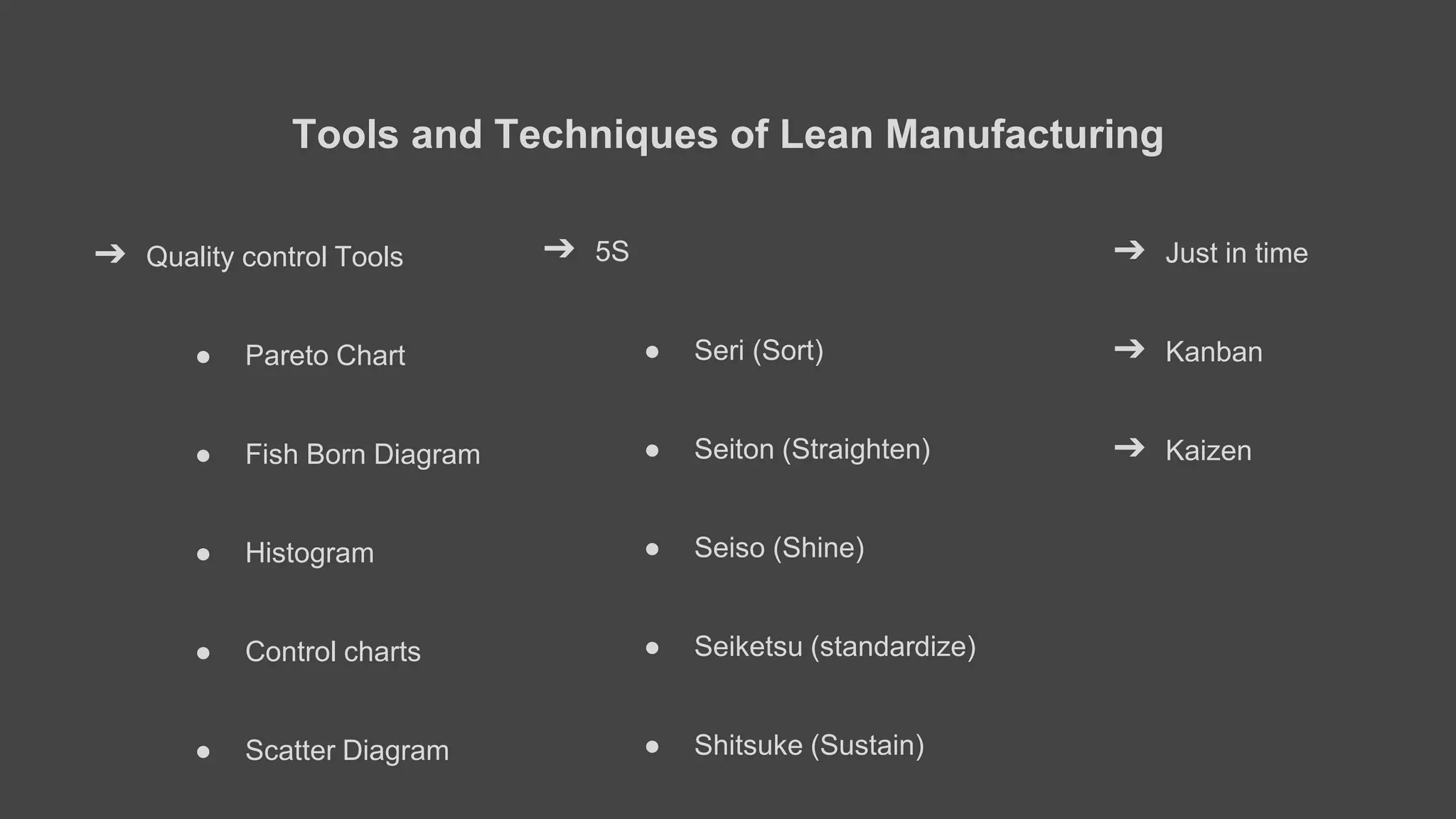 Presentation on lean manufacturing | PPTX